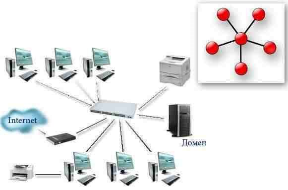 Кольцевая Топология Плюсы и Минусы © Выбор места | 📶 Tell Smart