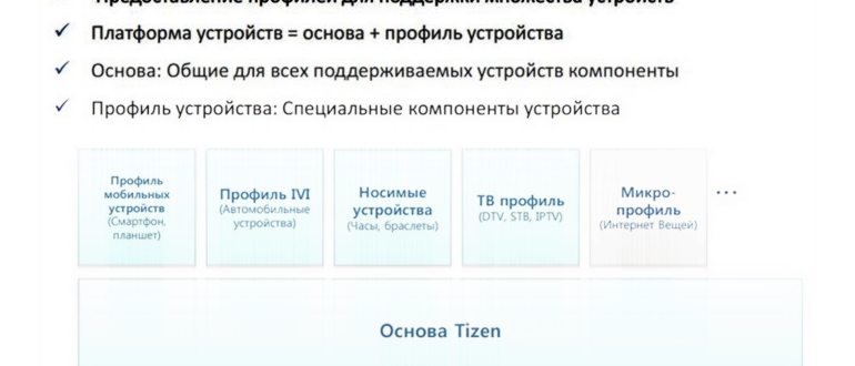 Tizen os Что Это Такое в Телевизоре | 📶 Tell Smart